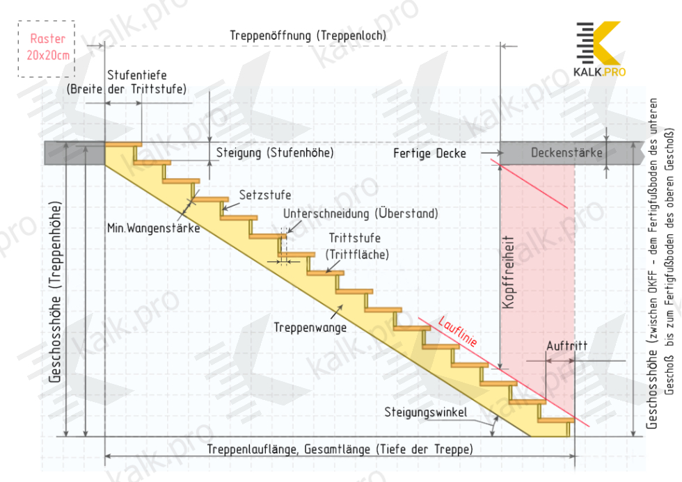 Treppe Berechnen — Treppen Rechner Online, 3D